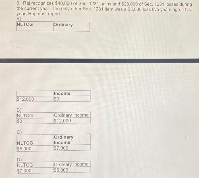 Solved 8. Raj recognizes $40,000 of Sec. 1231 gains and | Chegg.com
