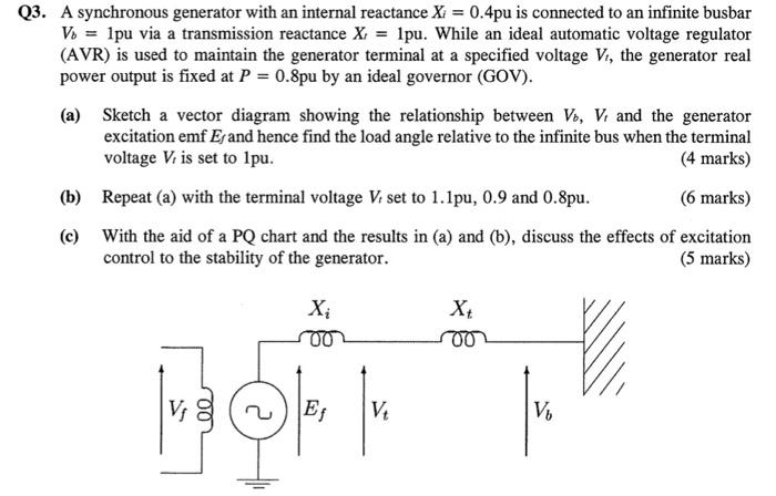 Solved 23. A synchronous generator with an internal | Chegg.com