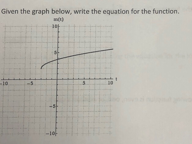 Solved Rewrite the quadratic function h(x) = 2x2 + 8x – 10 | Chegg.com