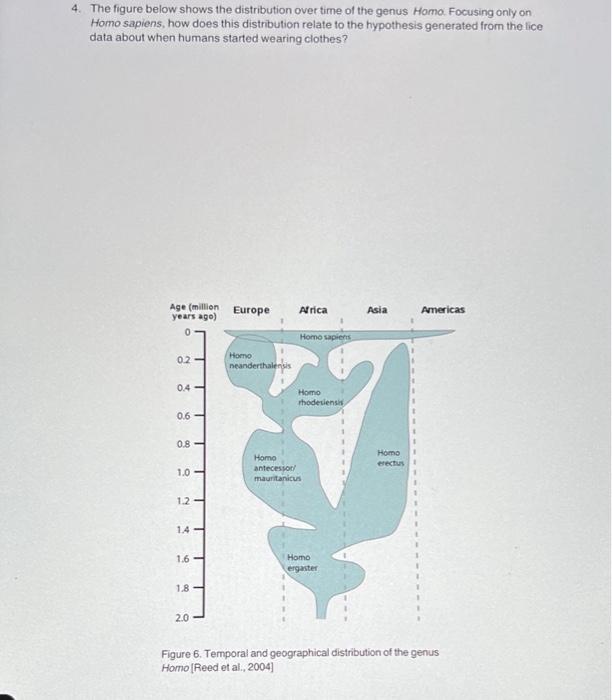 4. The figure below shows the distribution over time | Chegg.com