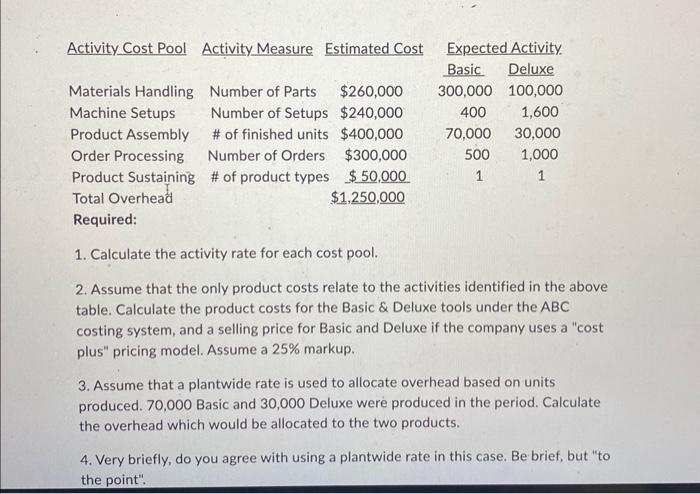 1. Calculate the activity rate for each cost pool. 2. | Chegg.com