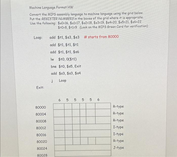 Solved Machine Language Format HW Convert the MIPS assembly | Chegg.com