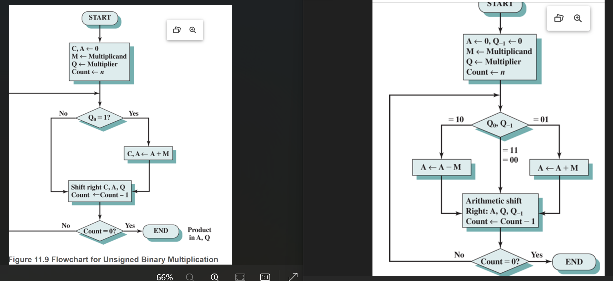 Solved Compare the figures. Why is the C bit not used in the | Chegg.com