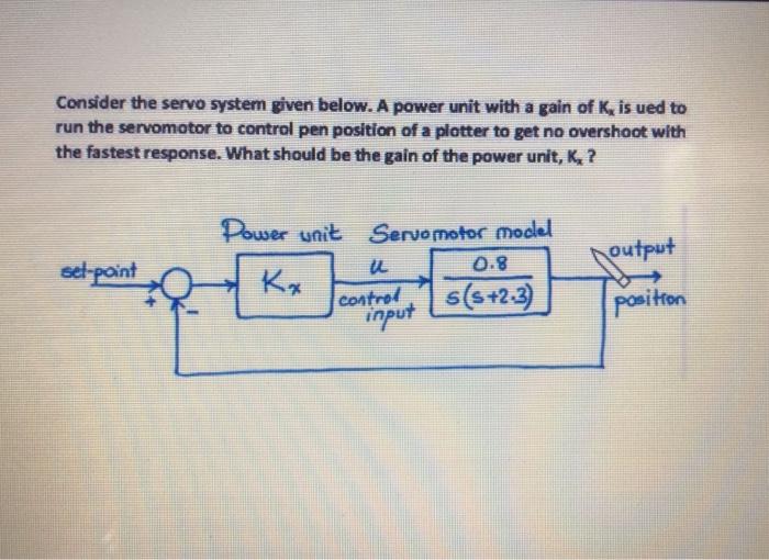 Solved Consider the senvo system given below. A power unit | Chegg.com