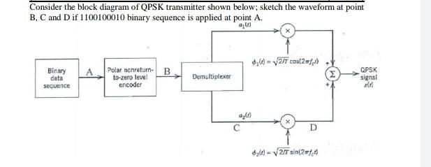 Solved Consider the block diagram of QPSK transmitter shown | Chegg.com