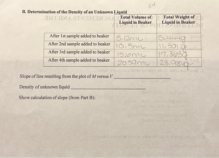 Solved Density of a unknown liquidcalculate the slope of the | Chegg.com