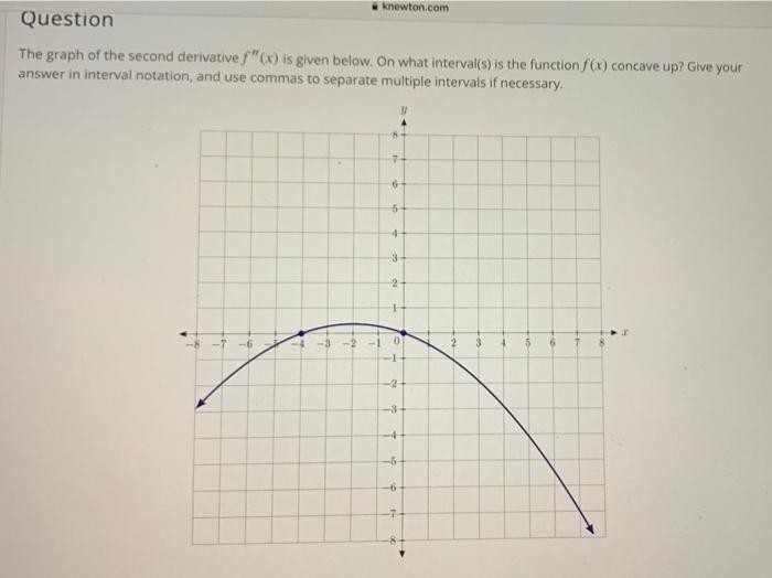 Solved knewton.com Question The graph of the second | Chegg.com