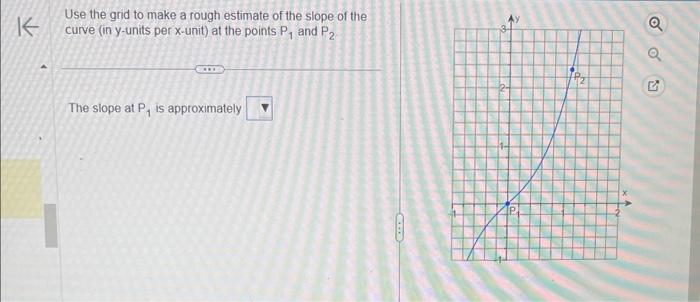 Solved Use the grid to make a rough estimate of the slope of | Chegg.com