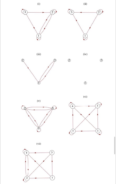 Solved 3. Consider the relations defined by the digraphs in | Chegg.com