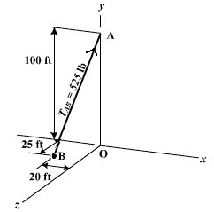 Solved: Chapter 2 Problem 85P Solution | Vector Mechanics For Engineers ...