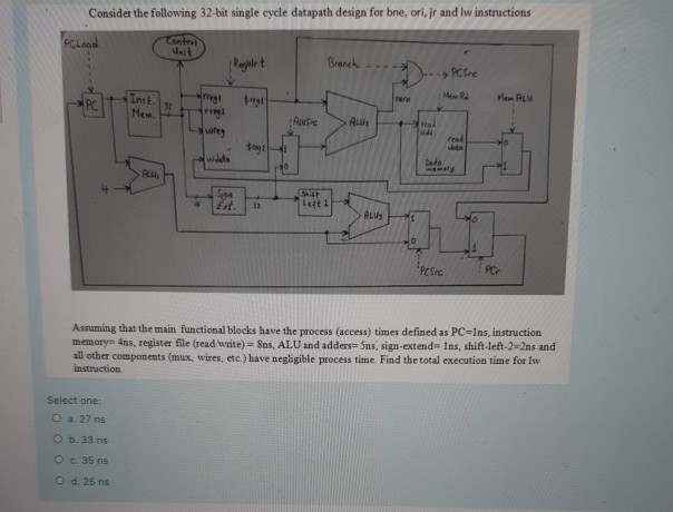 Solved Consider the following 32-bit single cycle datapath | Chegg.com