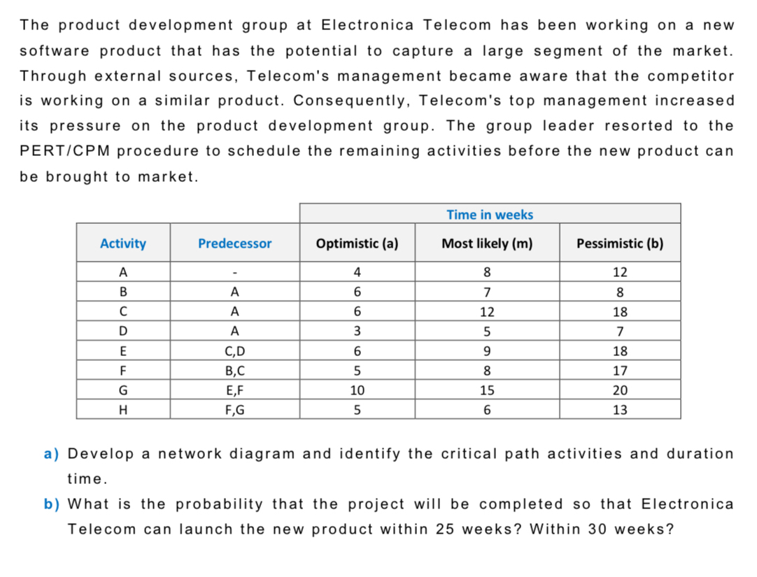 Solved The product development group at Electronica Telecom | Chegg.com