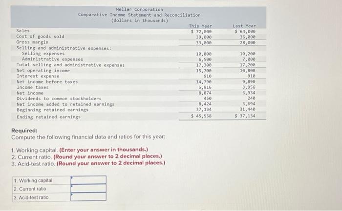 Solved Comparative financial statements for Weller | Chegg.com