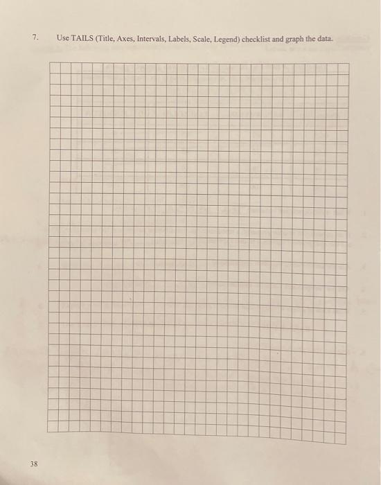 Solved Graph 3: The following data were collected during a | Chegg.com