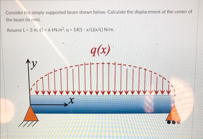 Solved Consider the simply-supported beam shown below. | Chegg.com
