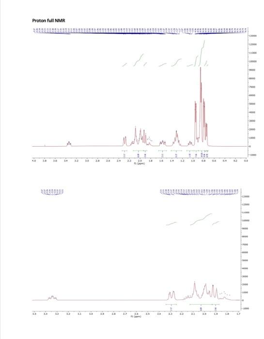 Product 1 Interpret NMR spectra for all spectras. | Chegg.com