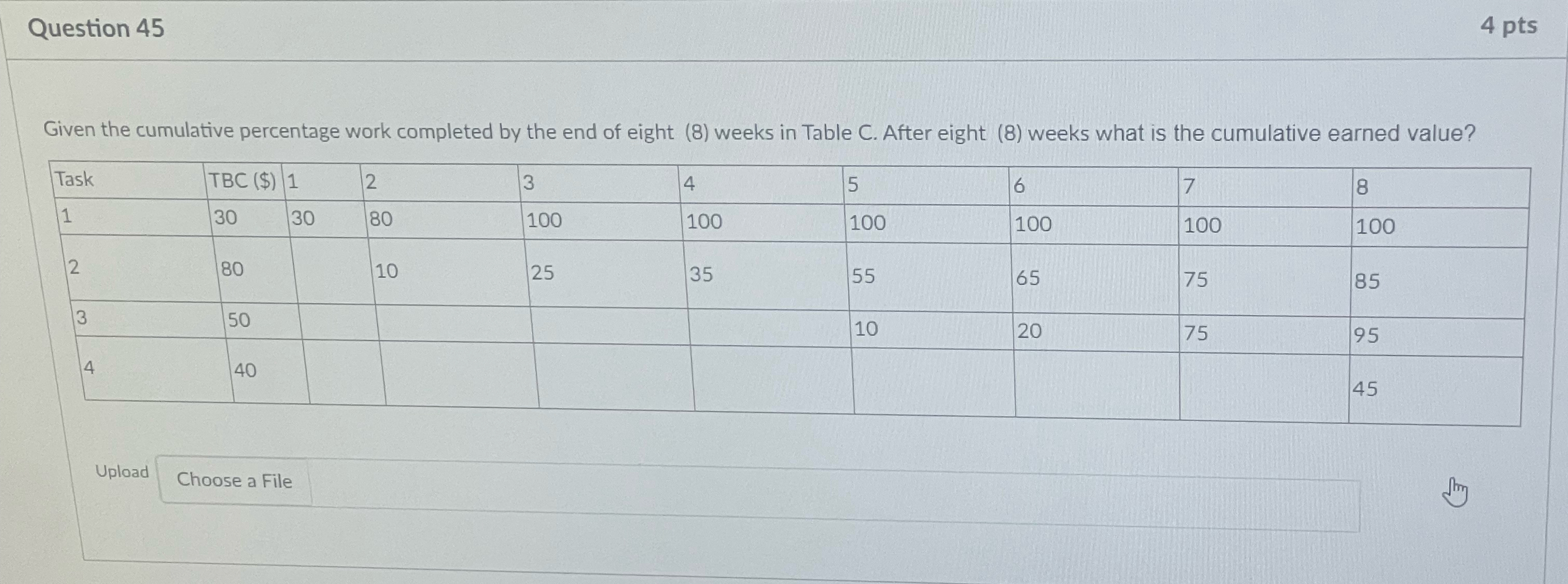 Solved Question 454 ﻿ptsGiven the cumulative percentage work | Chegg.com