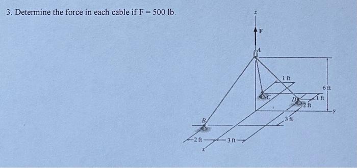 Solved 3. Determine the force in each cable if F=500lb. | Chegg.com