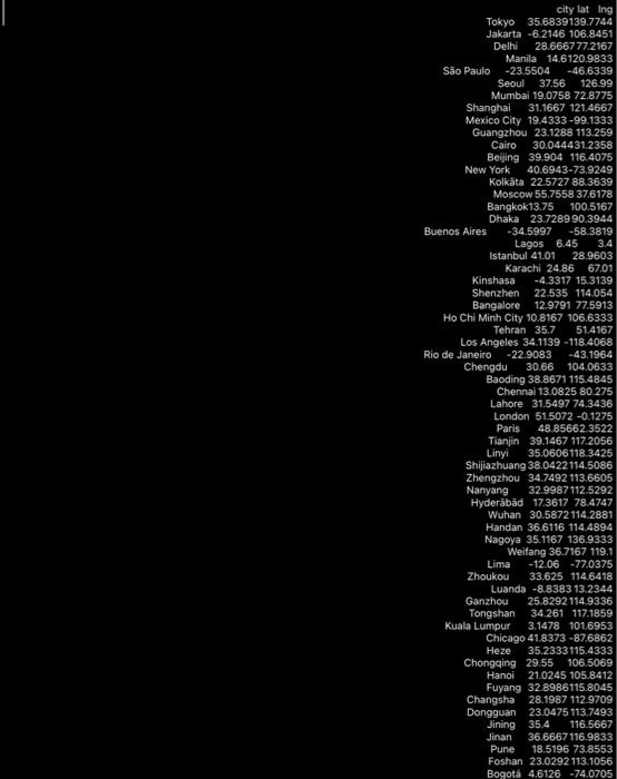 Solved Implement a city database using ordered lists. Each | Chegg.com