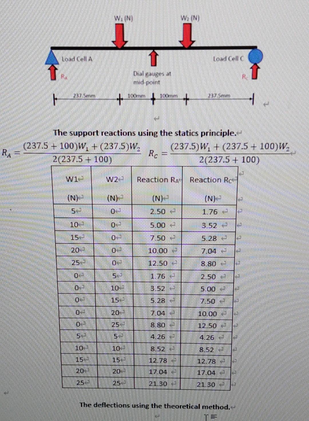 Solved Calculate the deflection at loading point 1 and 2 by | Chegg.com
