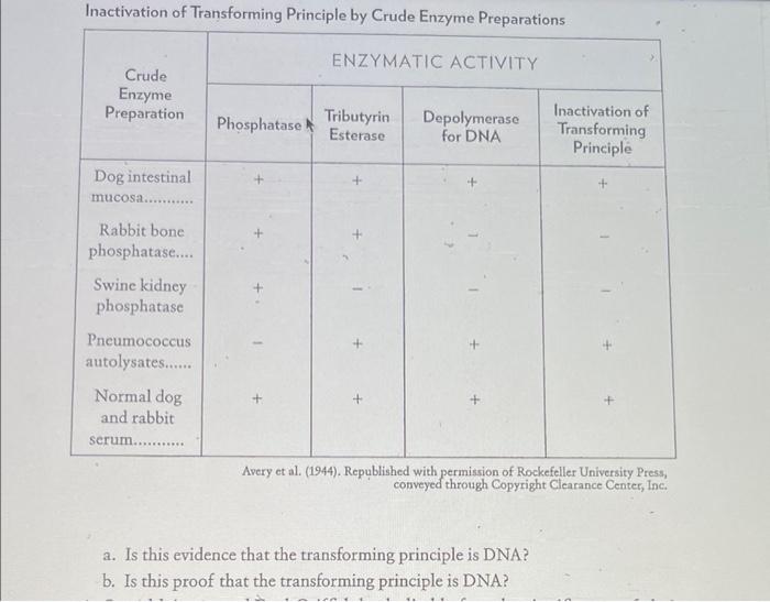 Solved 3. The following table is from Avery, MacLeod, and | Chegg.com