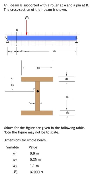 Solved An I-beam is supported with a roller at A and a pin | Chegg.com