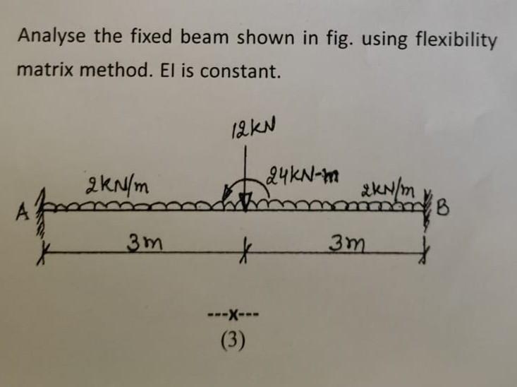 Solved Analyse the fixed beam shown in fig. using | Chegg.com