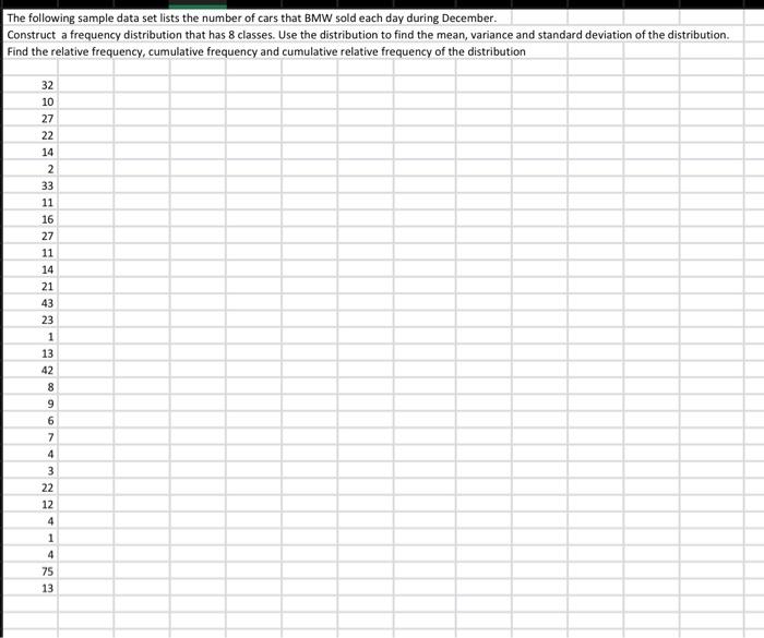 Solved The following sample data set lists the number of | Chegg.com