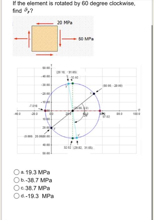 If the element is rotated by 60 degree clockwise, | Chegg.com If the element is rotated by 60 degree clockwise, | Chegg.com