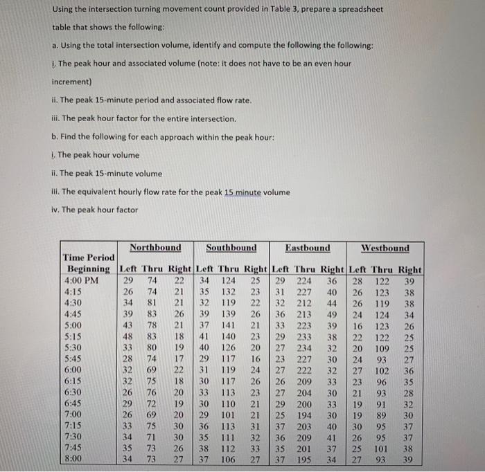Solved Using the intersection turning movement count | Chegg.com