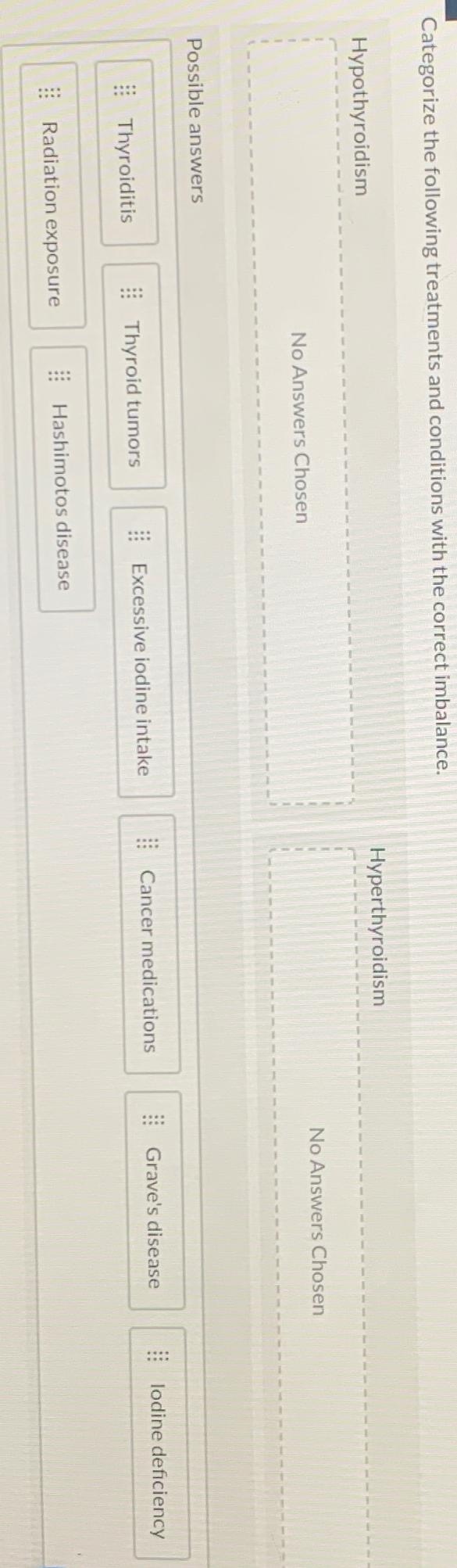Solved Categorize the following treatments and conditions | Chegg.com