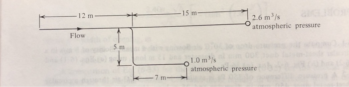 Solved 6-8 A two-branch duct system of circular duct is | Chegg.com