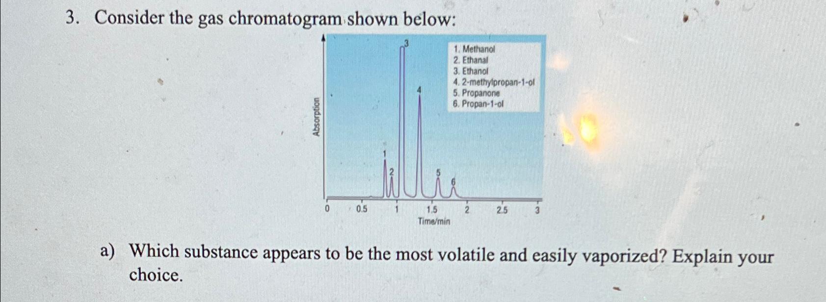 Solved Consider the gas chromatogram shown below:a) ﻿Which | Chegg.com