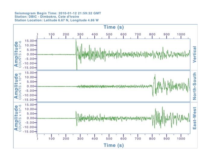 Solved 2) Determine the distance from the earthquake | Chegg.com