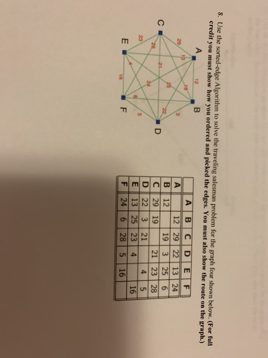 Solved Use the sorted-edge algorithm to solve the traveling | Chegg.com Solved Use the sorted-edge algorithm to solve the traveling | Chegg.com