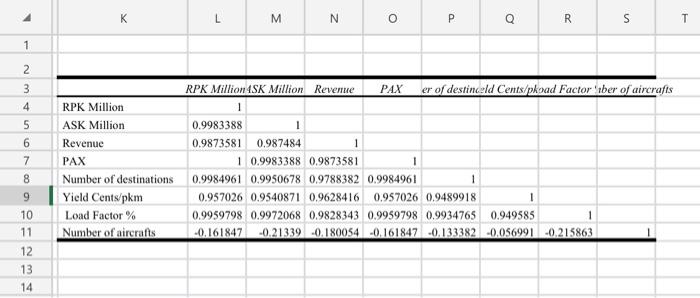 Solved what do I have to mention in correlation analysis? | Chegg.com