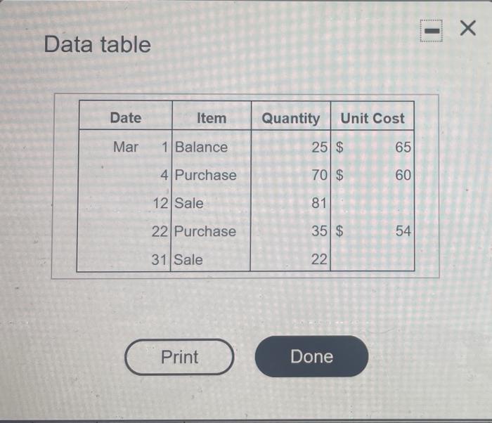 Solved - X Data table Date Item Quantity Unit Cost Mar 1 | Chegg.com