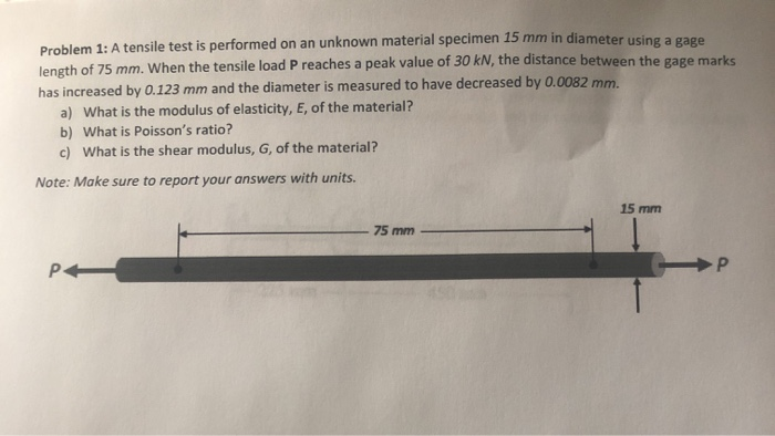 Solved Problem 1: A tensile test is performed on an unknown | Chegg.com