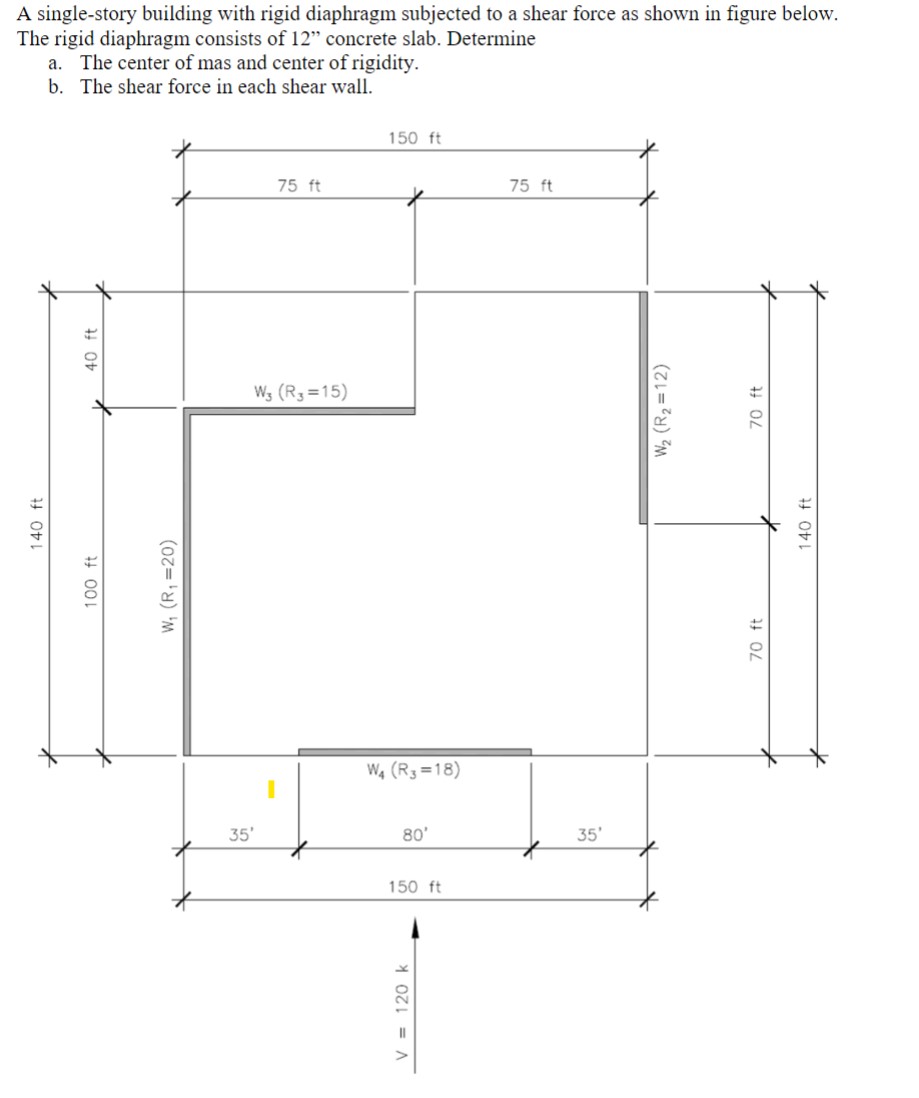 Solved A single-story building with rigid diaphragm | Chegg.com