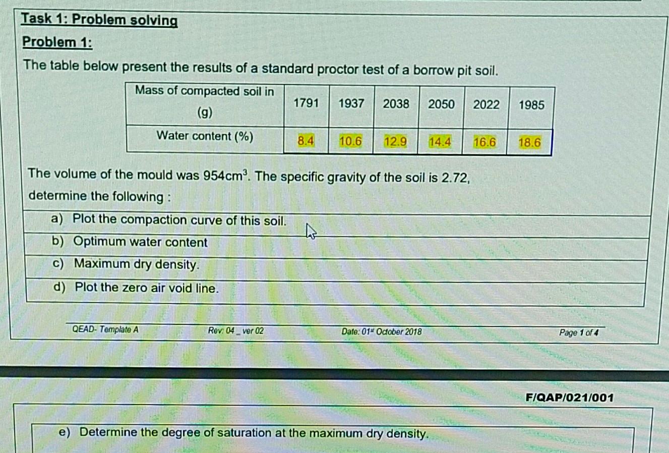 Solved Task 1: Problem solving Problem 1: The table below | Chegg.com