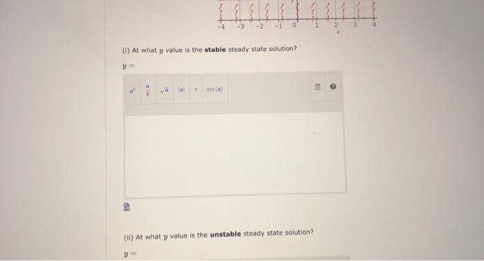 Solved The following plot depicts the direction field for a | Chegg.com