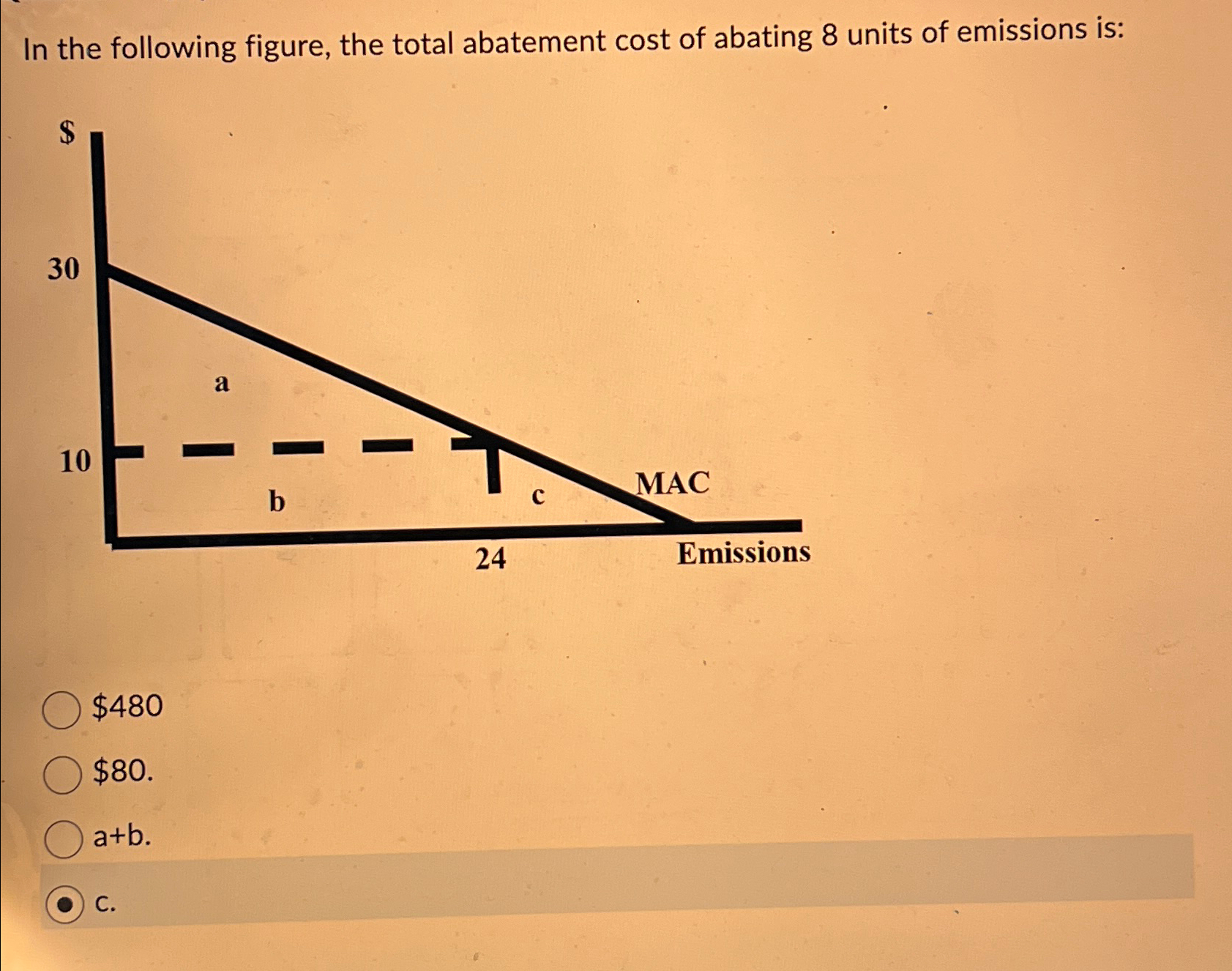 Solved In the following figure, the total abatement cost of | Chegg.com