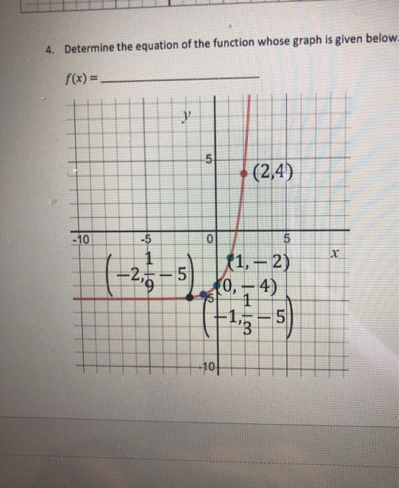 Solved 4. Determine the equation of the function whose graph | Chegg.com