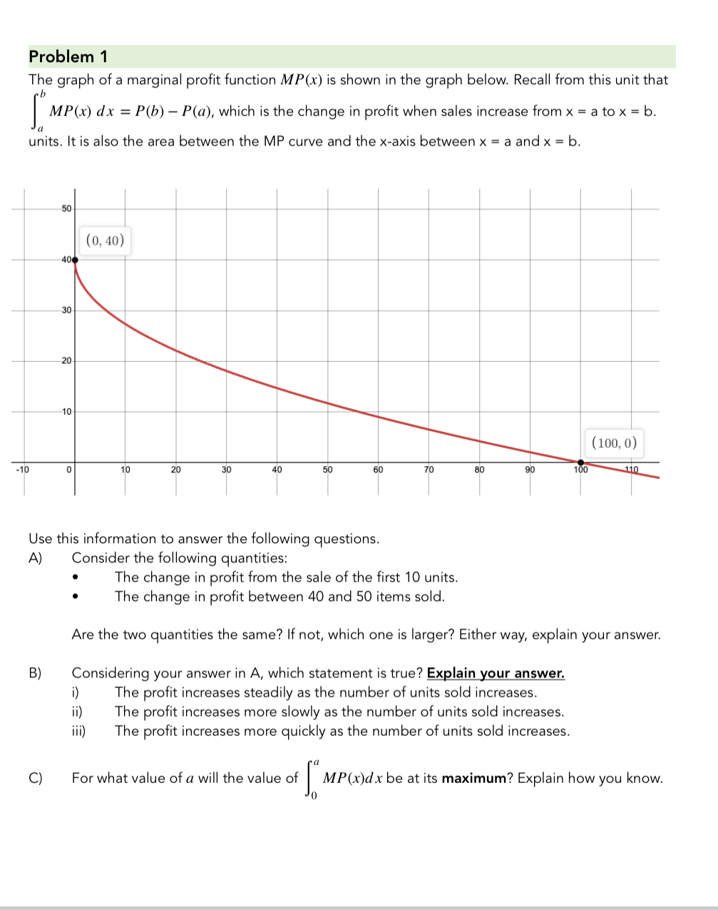 Solved Problem 1The graph of a marginal profit function | Chegg.com