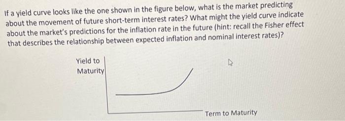 Solved If a yield curve looks like the one shown in the | Chegg.com