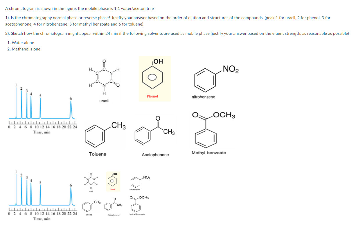 Is the chromatography normal phase or reverse | Chegg.com