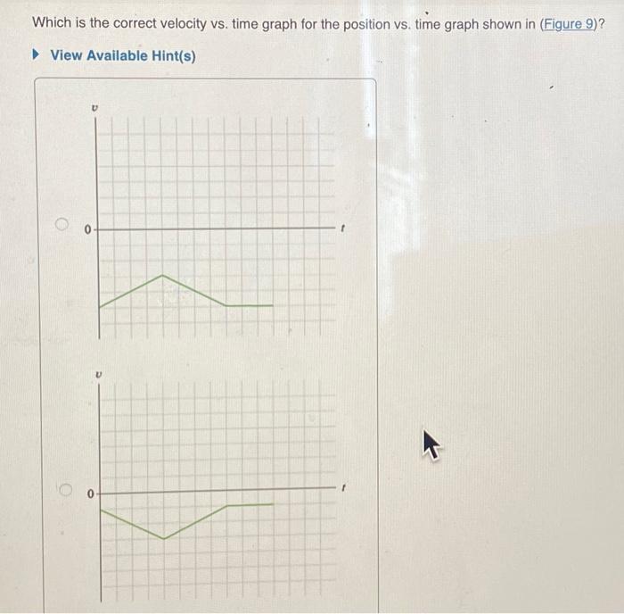 Which Is The Correct Velocity Vs Time Graph For