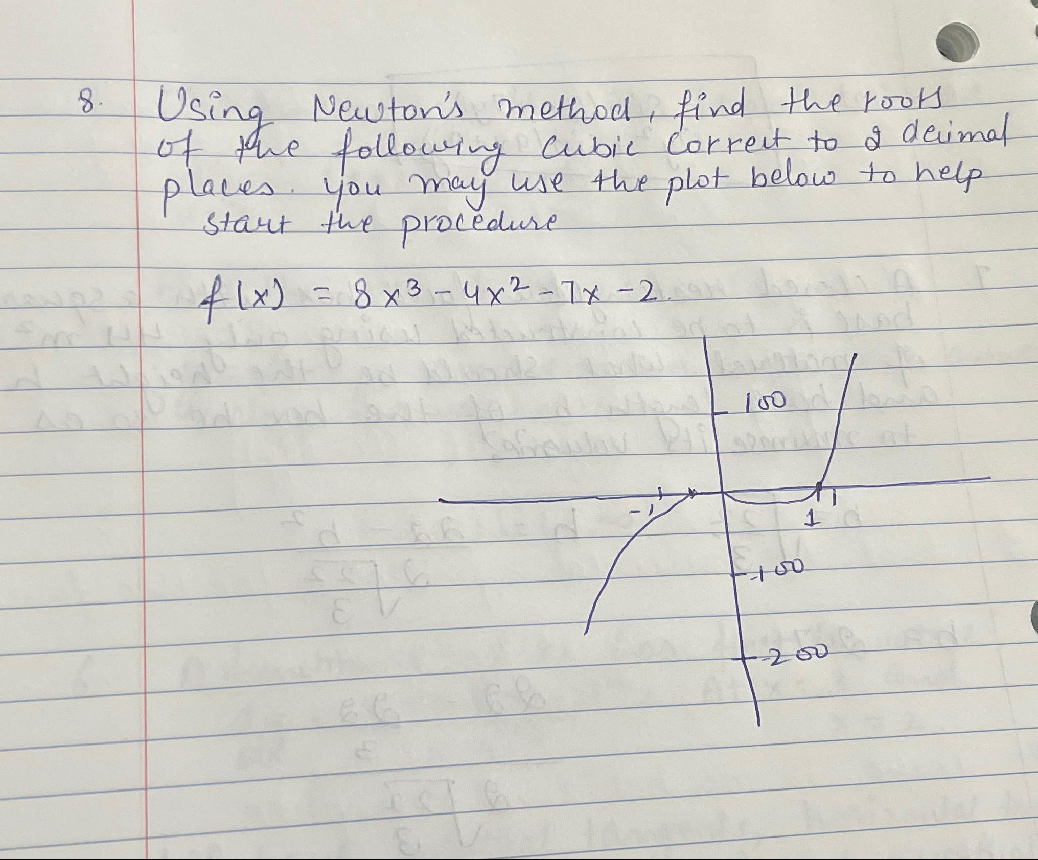Solved Using Newton's method, find the roots of the | Chegg.com