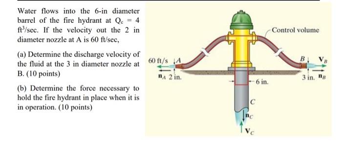 Solved Water flows into the 6-in diameter barrel of the fire | Chegg.com