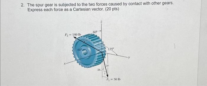 Solved 2. The spur gear is subjected to the two forces | Chegg.com